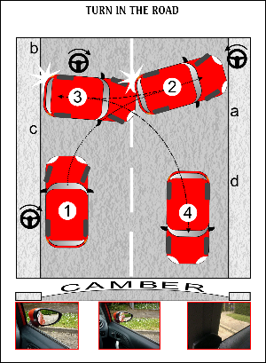 Lessons – Roadmaster School of Motoring